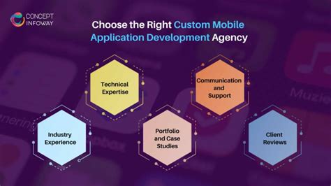 Custom Mobile Application Development Trends For 2025