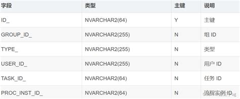 Springboot与flowable（4）：表结构 Csdn博客