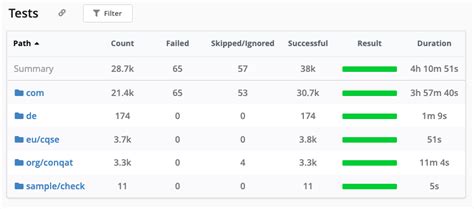 tests view teamscale docs
