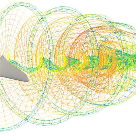 Miras Free Wake Simulations Of The Optimal Rotor Designs Left Betz Download Scientific