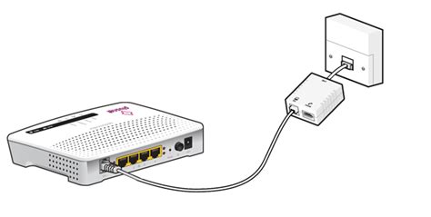 How To Set Up Your Plusnet Router Help And Support Plusnet
