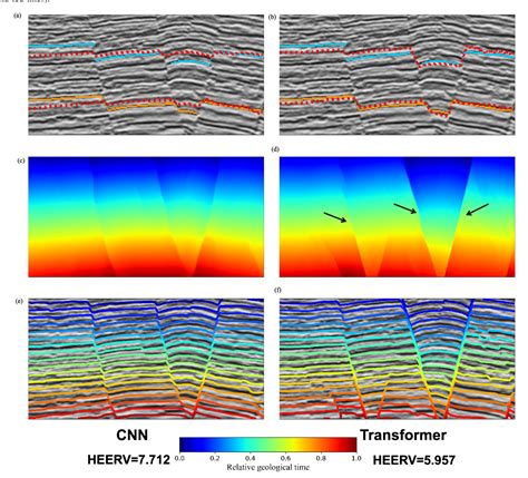 Figure From A Multi Task Learning Method For Relative Geologic Time Horizons And Faults With
