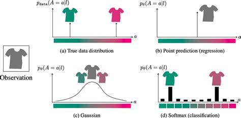 34 Conditional Generative Models Foundations Of Computer Vision