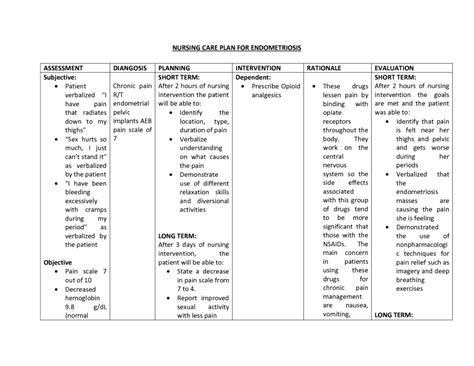 Nursing Considerations For Endometriosis Ask The Nurse Expert