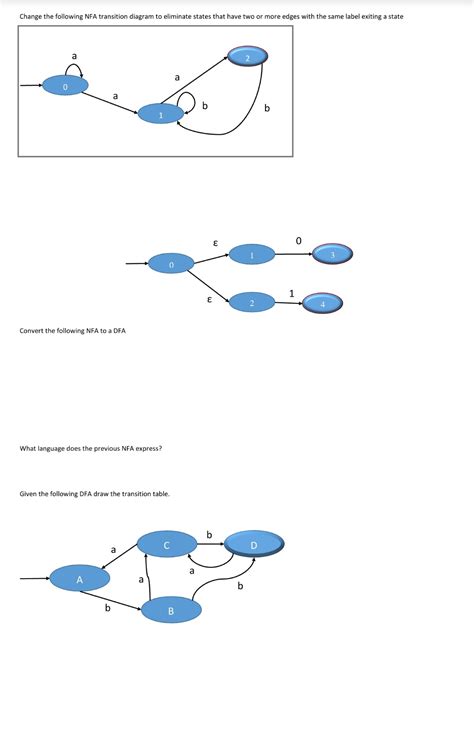Solved Change The Following NFA Transition Diagram To Chegg