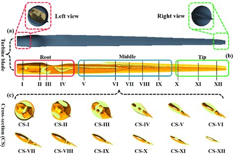 Topology Optimization Results Of The Wind Turbine Blade A External