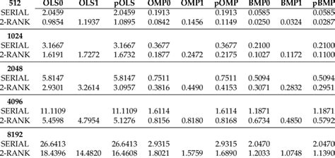 Time Performance Of Mimo Matching Pursuit Algorithms Bmp Basic