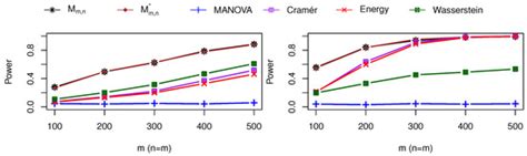 Entropy Special Issue Recent Advances In Statistical Theory And Applications
