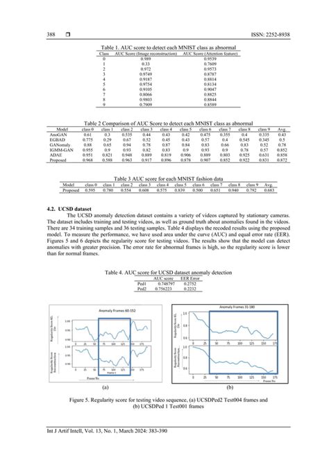 Anomaly Detection Using Deep Learning Based Model With Feature