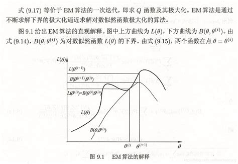 em算法 em算法伪代码 handsome coder的博客 csdn博客