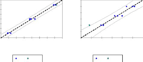 Figure 2 From Uv Spectrophotometry Assisted Chemometric Methods For Simultaneous Determination