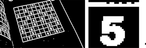 Data Science Blog 365 Data Science