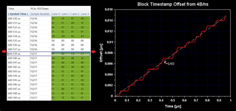 Shane Colton Pcie Deep Dive Part 2 Stack And Efficiency
