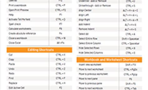 Excel Shortcuts Cheat Sheet Spreadsheet Software Microsoft Excel – Otosection