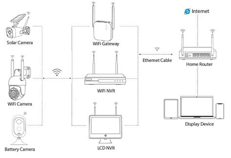 Techage Ta G4r 2 Ba22 Wifi Nvr Camera System User Manual