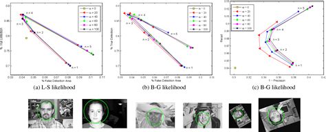 Figure 3 From Implicit Spatial Inference With Sparse Local Features