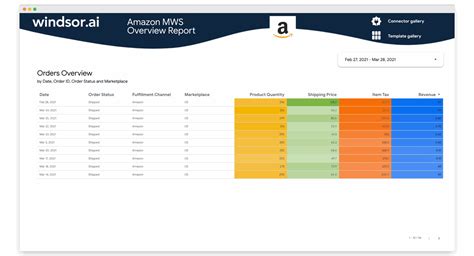 Looker Studio Amazon Seller Central Mws Overview Report Windsor Ai