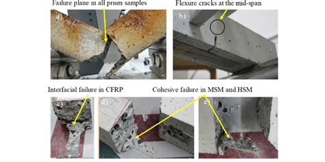 Failure Modes In A Strengthened Prism A All Failures Were At Mid Span Download Scientific