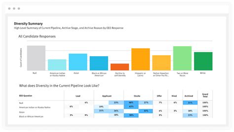 The Ultimate Hiring Dashboard For Your Talent Team Lever
