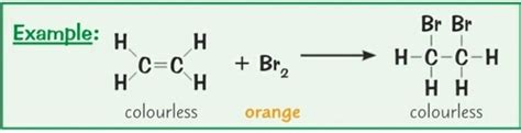 Chemistry Required Practical 6 Testing For Organic Functional Groups Flashcards Quizlet