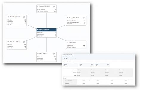 Bpc Reporting On Sap Analytics Cloud
