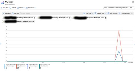 sending fluentd logs to azure eventhubs using the kafka streaming
