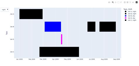 How To Customize Color Based On Values In Two Columns Dash Python Plotly Community Forum