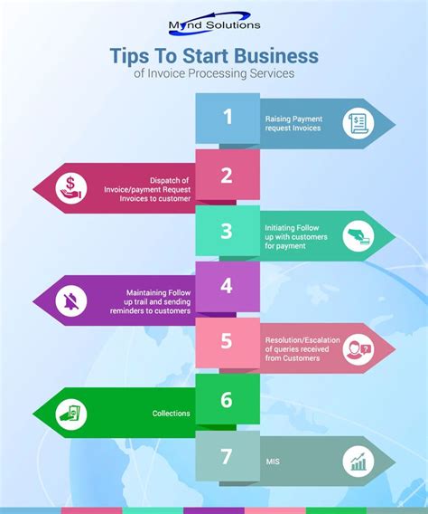 Business Information Processing Services Caitlinatchase