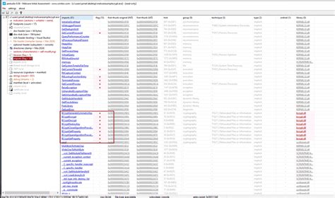 Malware Obfuscation Techniques All That You Need To Know Stackzero