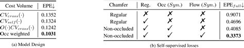 occlusion guided self supervised scene flow estimation on 3d point clouds