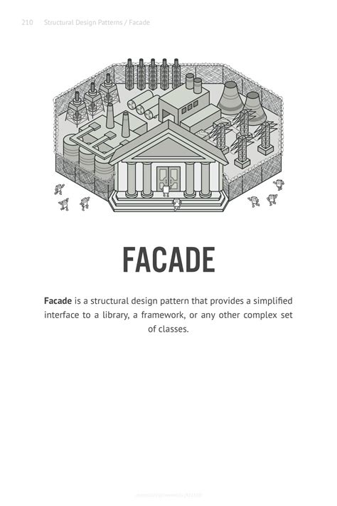 Design Patterns En Cherub0526 Page 211 Flip Pdf Online Pubhtml5