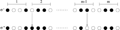 the mutation operator download scientific diagram
