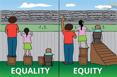 Equity Not Equality The News Chronicle