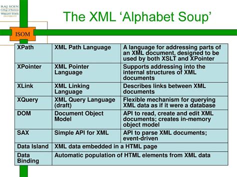 standards in information management xml ppt download
