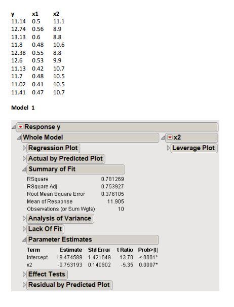 Solved The Data Used In Creating The Attached JMP Output Or Chegg