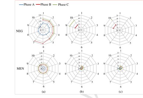 Disconnection Time And Sequence Of Pvs During A 1 Fault For Some Download Scientific Diagram