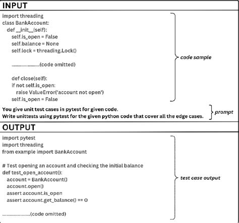 Unit Test Generation Using Generative Ai A Comparative Performance Analysis Of Autogeneration