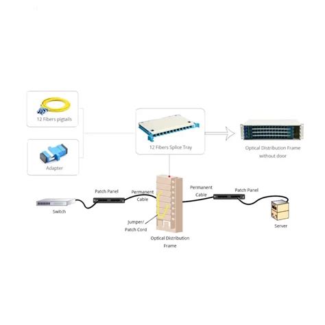 96 Ports Optical Fiber Distribution Frame With Lc Connectors