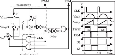 Figure 3 From Pulse Modulation Vlsi Implementation Of Clustering