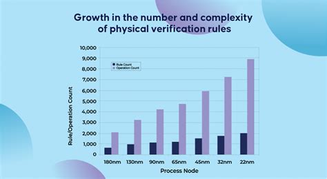 Semiconductor Design Rules Everything You Need To Know Inquivix
