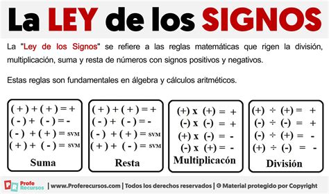 Ley De Los Signos Multiplicacion