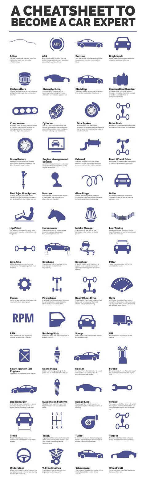 Driving Cheat Sheet