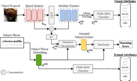 Figure 1 From Exploring Logical Reasoning For Referring Expression