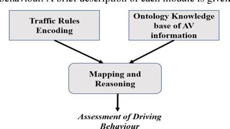 Figure 1 From Traﬃc Rules Encoding Sing Defeasible Deontic Logic Semantic Scholar