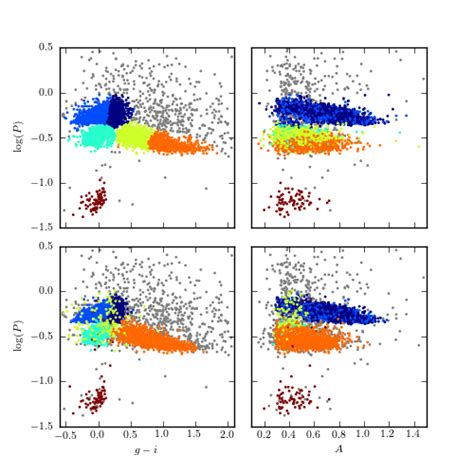 Clustering Of Linear Data — Astroml 02 Documentation