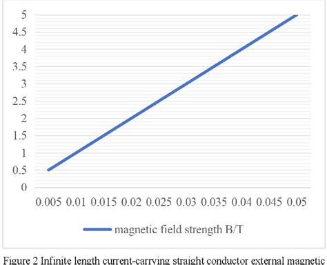 Figure 2 From Research On Quantum Precision Measurement Technology Based On Nv Color Center