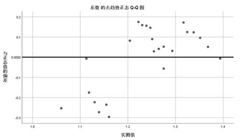 如何用spss进行正态分布检验？p检测or直方分布图 知乎