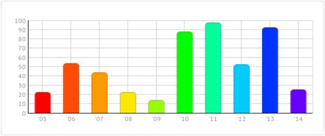 Data Visualization With Webix Phpinfo