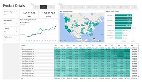 GitHub Karan Git Sales Analysis PowerBI SQL Sales Management Dashboard Report Using