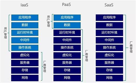 Openstack入门科普,看这一篇就够啦! 知乎 Openstack入门科普,看这一篇就够啦! 知乎